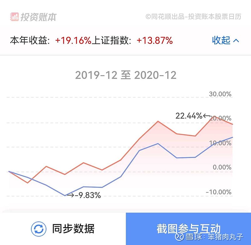 做时间的朋友—复利的威力 目前满仓银行股 银行 中国特色估值体系 价值投资之路 农业银行 Sh601288 中国平安