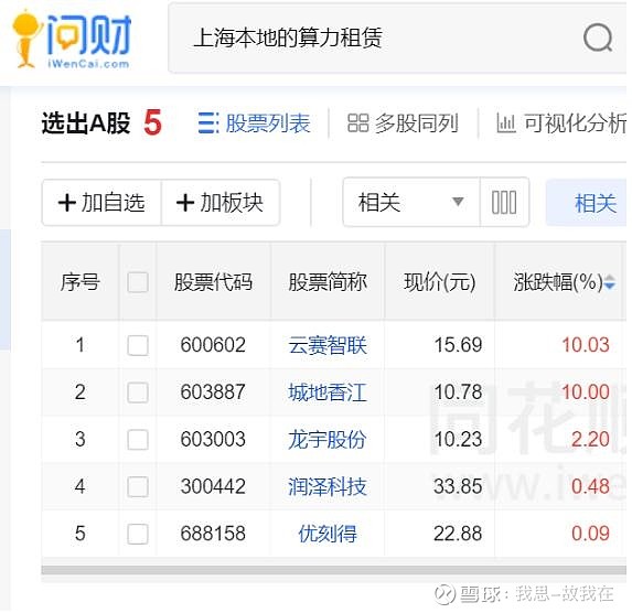 Ai算力成香饽饽，gpu短缺是瓶颈 一、gpu短缺，价格暴涨随着全球人工智能大火，各厂训练模型必须的ai算力资源成为香饽饽，gpu短缺是瓶颈