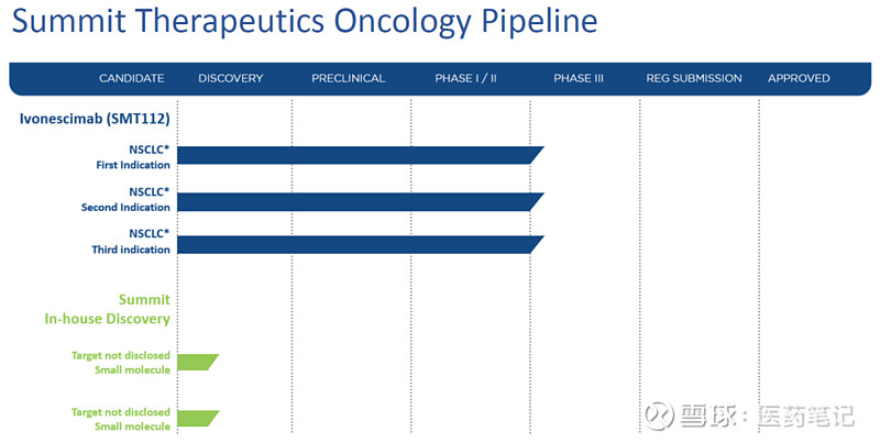 君实生物：PD-1/VEGF双抗IND获受理 Armstrong 2023年6月19日， 君实生物 发布公告，注射用JS207的临床试验申请 ...