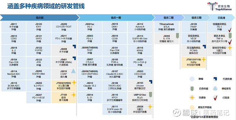 君实生物：PD-1/VEGF双抗IND获受理 Armstrong 2023年6月19日， 君实生物 发布公告，注射用JS207的临床试验申请 ...