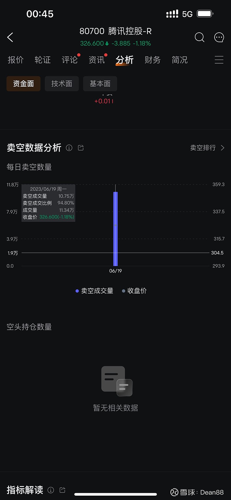 $腾讯控股(00700)$ $腾讯控股-R(80700)$ 人民币双柜台首日做空量。 - 雪球