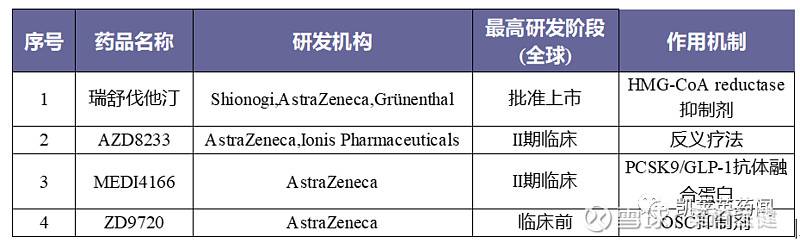 阿斯利康和珂阑医药就高胆固醇血症达成药物发现合作和许可选择协议 近日，珂阑医药（“Cholesgen”）宣布，与 阿斯利康 ...