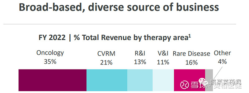 阿斯利康和珂阑医药就高胆固醇血症达成药物发现合作和许可选择协议 近日，珂阑医药（“Cholesgen”）宣布，与 阿斯利康 ...