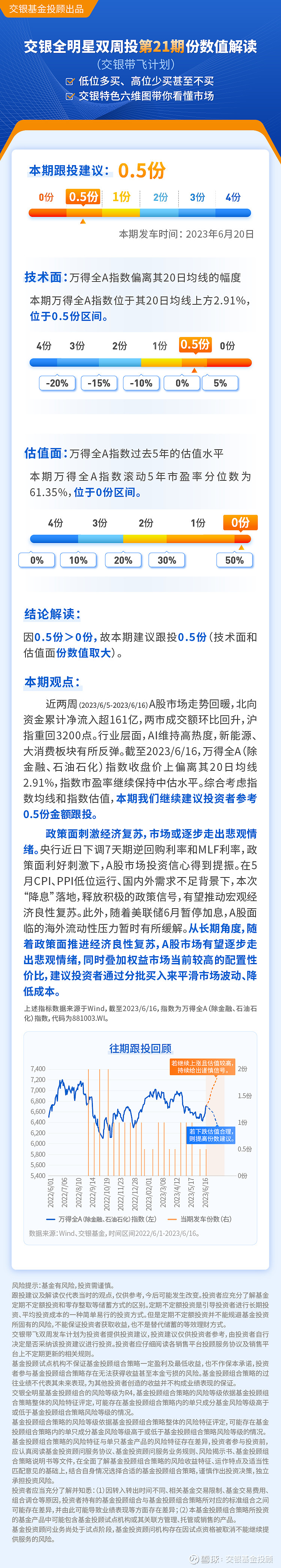 交银全明星双周投:第21期份数值解读 交银带飞双周发车计划交银基金投顾第21期份数值全面详解雪球创作者中心基金复基金 府库 网页链接 雪球