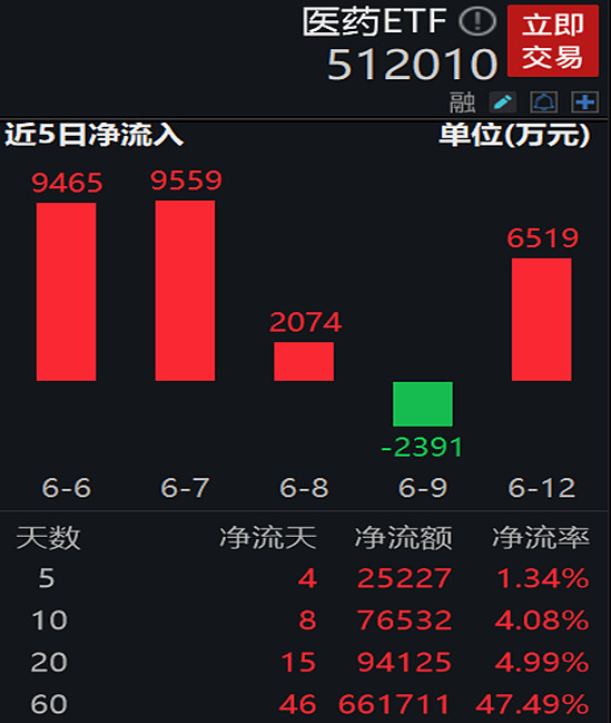 2023年医保谈判启动，你觉得对医药行业有哪些影响？ 2023年6月9日，国家医保局发布《2023年国家基本医疗保险、工商保险和生育保险药品目录调整工作方案（征求意见稿）》，... - 雪球