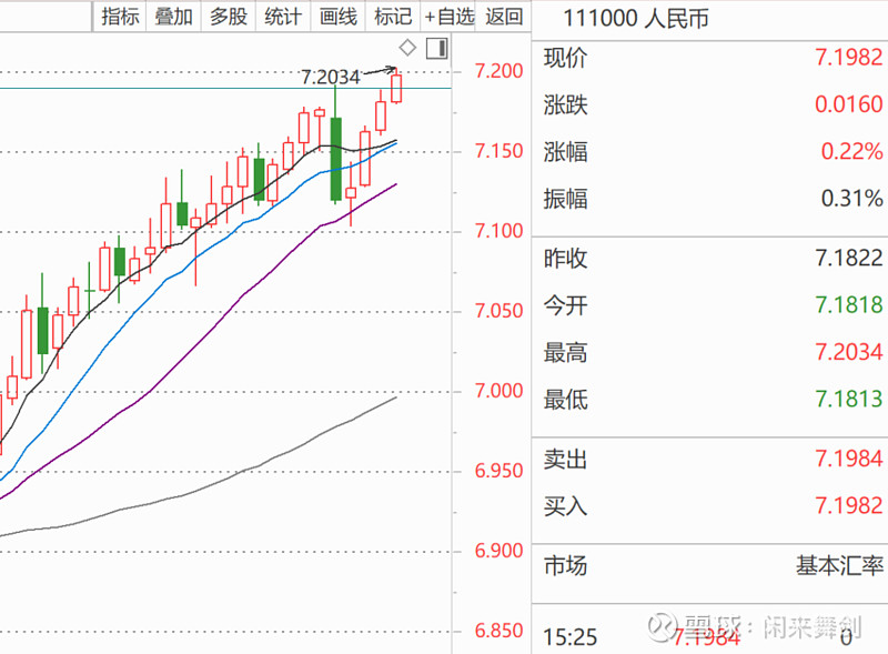 需要安慰吗? 如果需要,那我可以:“大不了重头再来”,“不卖就不会亏”。如果不需要,那很好。今天发现个好玩的东西,通达信的雷达功能:我 雪球