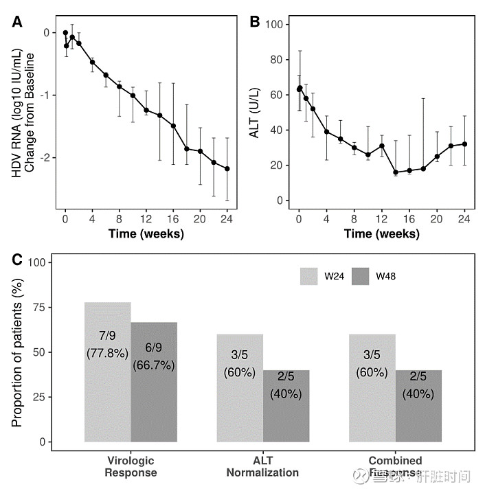 EASL2023：在研乙肝新药HH-003治疗HBV/HDV合并感染研究结果公布 HH-003是由华辉安健（北京） 生物科技 有限公司开发用于 ...