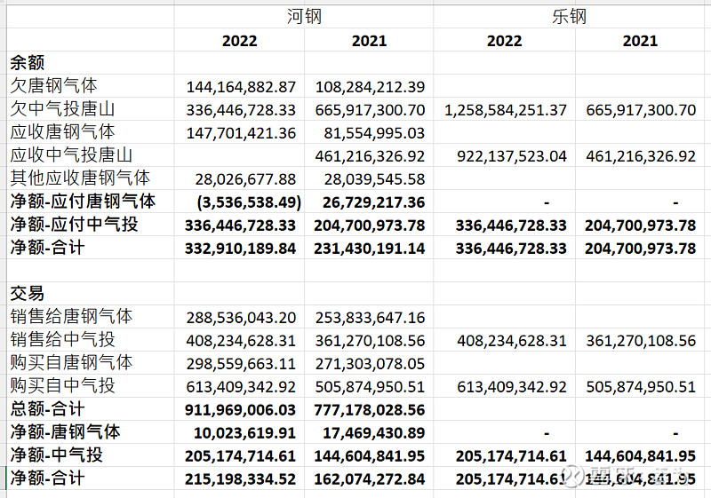 CGII 2022年报简析 $CGII HLDGS(01940)$ 的2022年报就业绩而言，无惊无喜，属于正常发挥。从股息方面而言，可以说是 ...