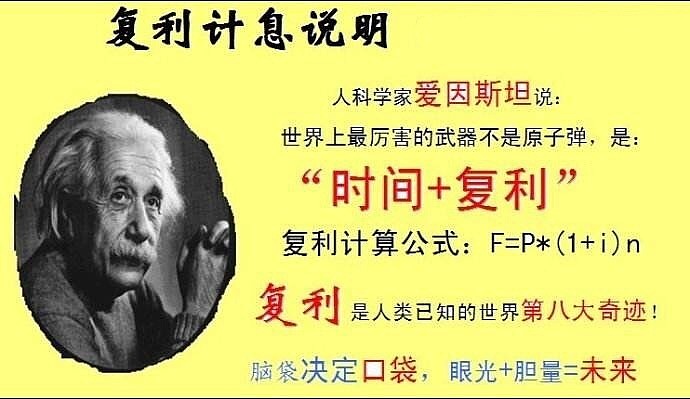 复利＋时间的魔力 大科学家爱因斯坦说：世界上最强大的力量不是原子弹，是：“复利＋时间”。复利的公式是最终收益 本金 （1 收益率） 时间复