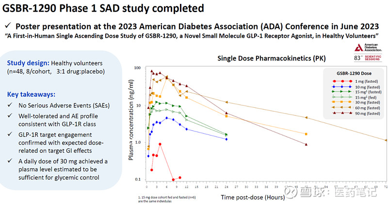 ADA2023：GLP-1全面开花 Armstrong 2023年6月23日-26日，美国糖尿病协会第83届年会科学会议召开，GLP-1无疑是 ...