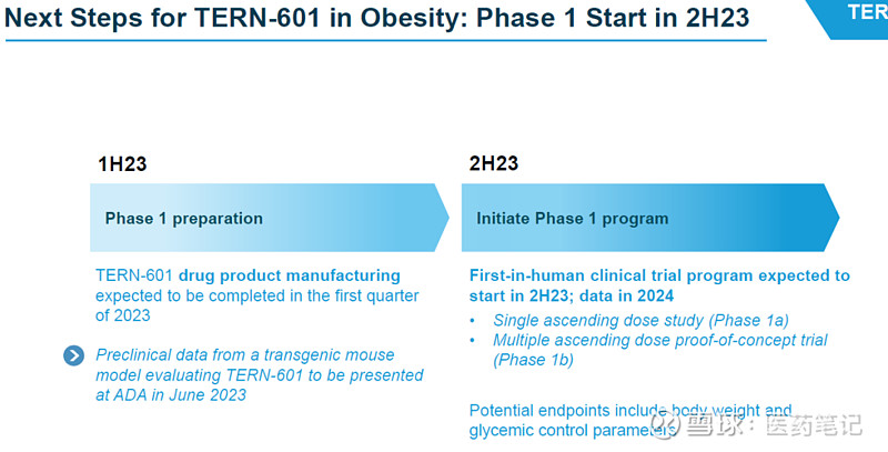ADA2023：GLP-1全面开花 Armstrong 2023年6月23日-26日，美国糖尿病协会第83届年会科学会议召开，GLP-1无疑是 ...