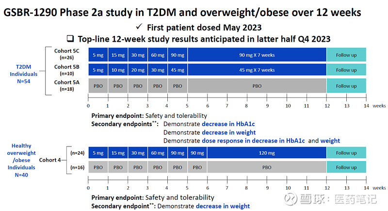 ADA2023：GLP-1全面开花 Armstrong 2023年6月23日-26日，美国糖尿病协会第83届年会科学会议召开，GLP-1无疑是 ...