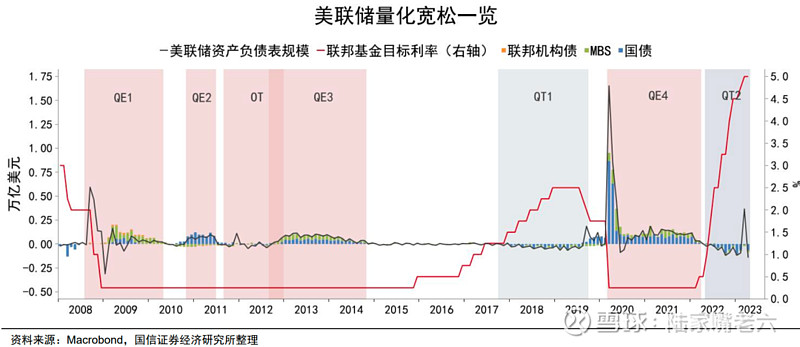 读书丨布兰查德新书《Fiscal Policy under Low Interest Rates》 端午节在家看了布兰查德的新书《Fiscal ...