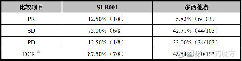 全球首款！百利天恒HER3/EGFR双抗启动III期临床 近日， 百利天恒 在药物临床试验登记与信息公示平台登记了HER3/EGFR双抗SI-B001（izalontamab）的... - 雪球