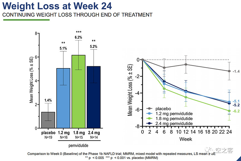 【药海听涛】以往不谏，来者可追：NASH研发方向的新旧交替 正值2023年的EASL，NASH又一次站在了舞台的中央，我们可能正在完成一次迎来 ...