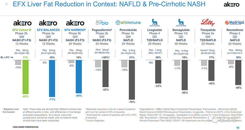 【药海听涛】以往不谏，来者可追：NASH研发方向的新旧交替 正值2023年的EASL，NASH又一次站在了舞台的中央，我们可能正在完成一次迎来 ...
