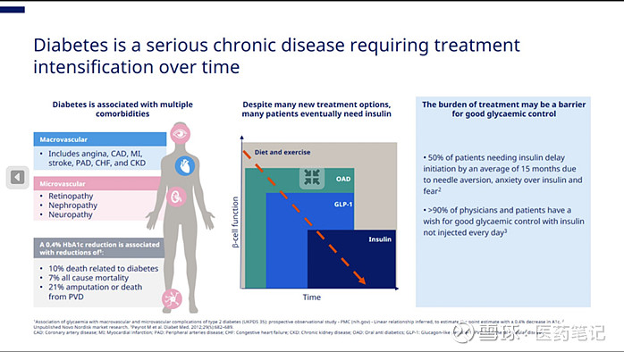诺和诺德亮相ADA2023：一周一次胰岛素、GLP-1+胰淀素、口服高剂量司美格鲁肽 Armstrong 2023年6月25日， 诺和诺德 在 ...