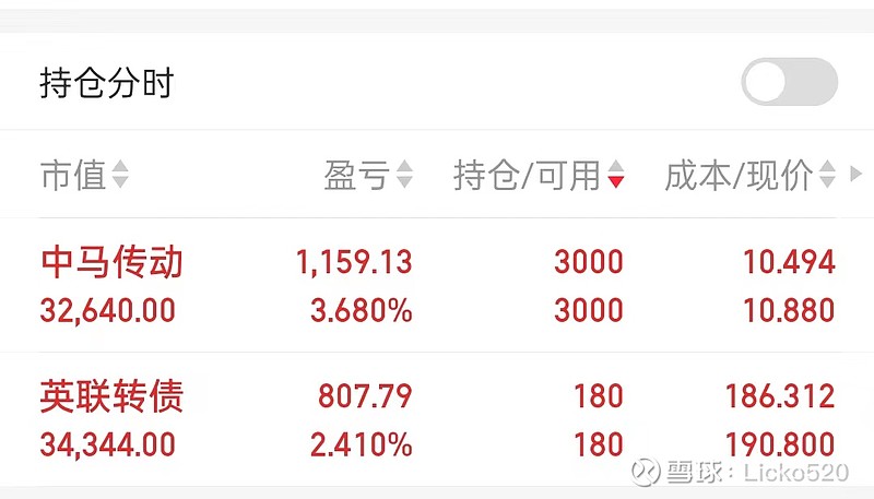 626收盘 今天按盘前计划操作,早盘 江苏雷利 和 鸣志电器 高点止盈, 北斗星通 止盈, 中际旭创 止损,新开仓根据盘前计划低吸 雪球