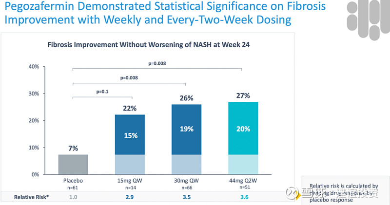 第5期 NASH及治疗药物（一） 我司每1-2周就一个药物、疾病、靶点小专题进行专题研究，近期准备把前期研究的内容简化整理一下，做成科普内容 ...