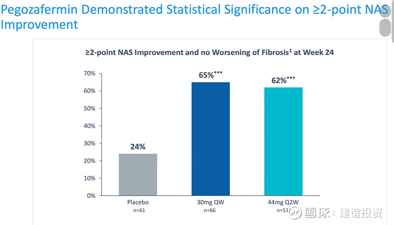 第5期 NASH及治疗药物（一） 我司每1-2周就一个药物、疾病、靶点小专题进行专题研究，近期准备把前期研究的内容简化整理一下，做成科普内容 ...