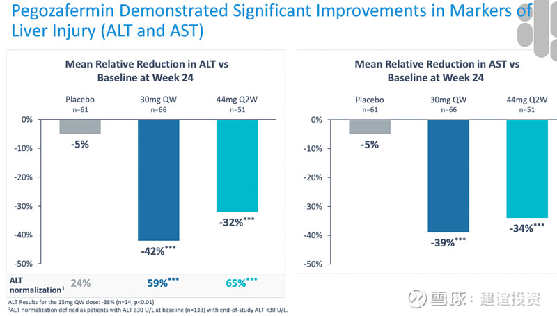 第5期 NASH及治疗药物（一） 我司每1-2周就一个药物、疾病、靶点小专题进行专题研究，近期准备把前期研究的内容简化整理一下，做成科普内容 ...