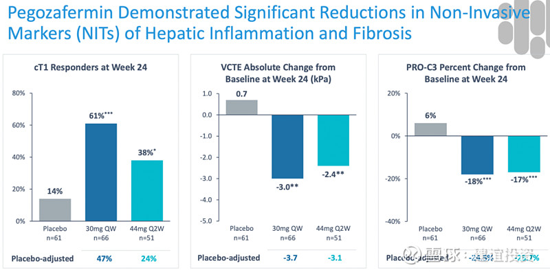 第5期 NASH及治疗药物（一） 我司每1-2周就一个药物、疾病、靶点小专题进行专题研究，近期准备把前期研究的内容简化整理一下，做成科普内容 ...