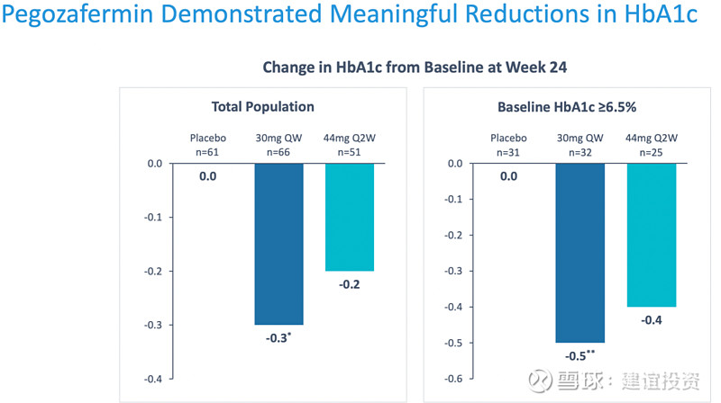 第5期 NASH及治疗药物（一） 我司每1-2周就一个药物、疾病、靶点小专题进行专题研究，近期准备把前期研究的内容简化整理一下，做成科普内容 ...