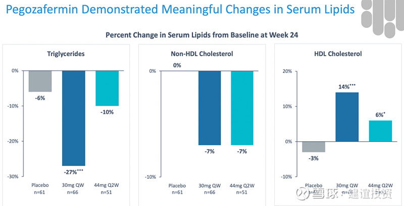 第5期 NASH及治疗药物（一） 我司每1-2周就一个药物、疾病、靶点小专题进行专题研究，近期准备把前期研究的内容简化整理一下，做成科普内容 ...