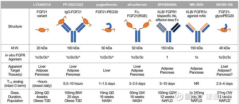 第5期 NASH及治疗药物（一） 我司每1-2周就一个药物、疾病、靶点小专题进行专题研究，近期准备把前期研究的内容简化整理一下，做成科普内容 ...