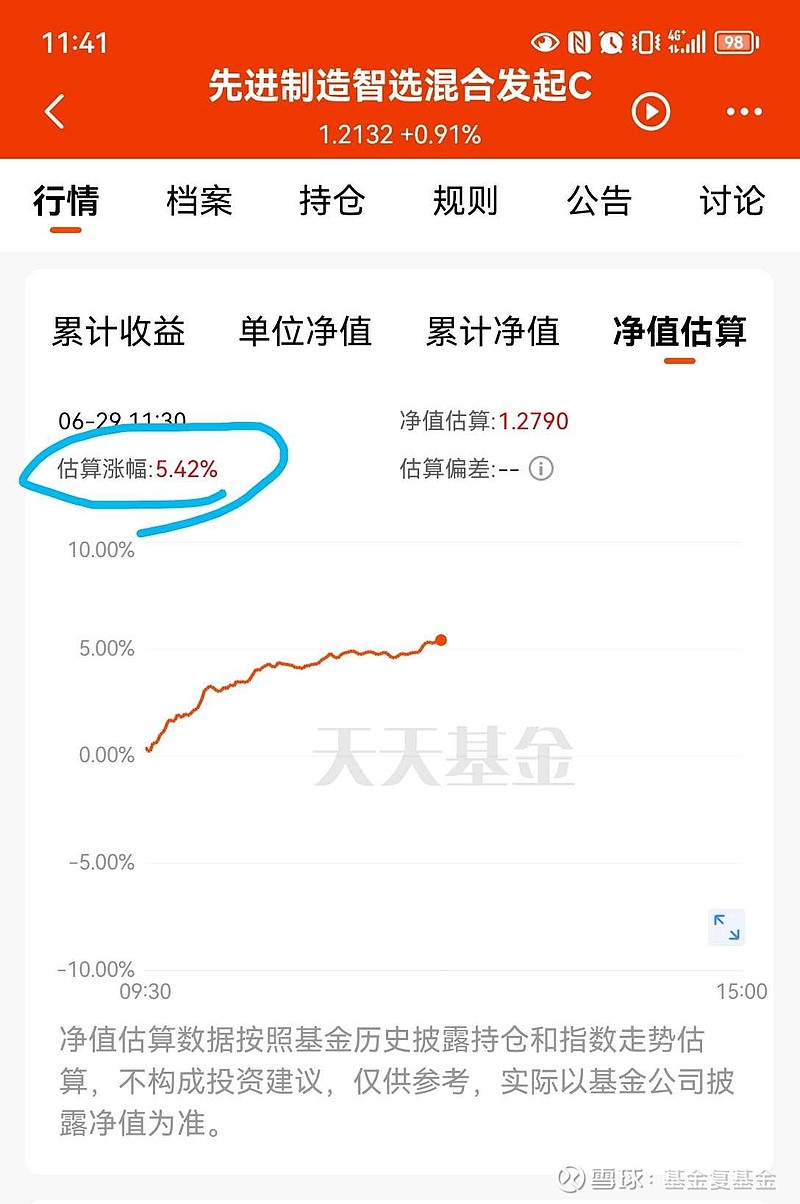 “机器人”主题基金$永赢先进制造智选混合发起C(F018125)$ $机器人ETF(SH562500)$ 都开始冲刺了，... - 雪球