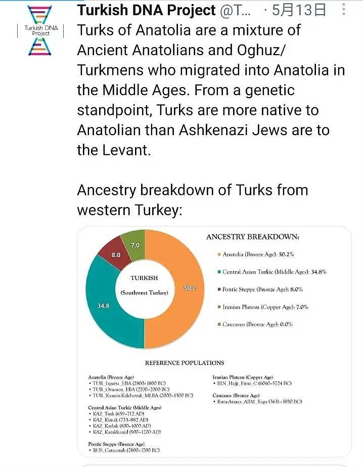 网页链接 土耳其各个省份和地区DNA 祖源分析项目与土耳其伪史论这个叫Turkish DNA Project的祖源头分析... - 雪球