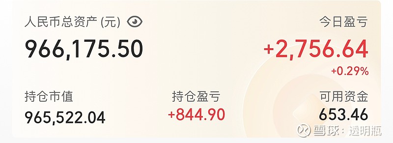 百万实盘2023年(sn117) 2023年6月29日,周四,(sn117)。今日账面盈利:2700元,029。2023年度累计盈利:145万元,1 雪球