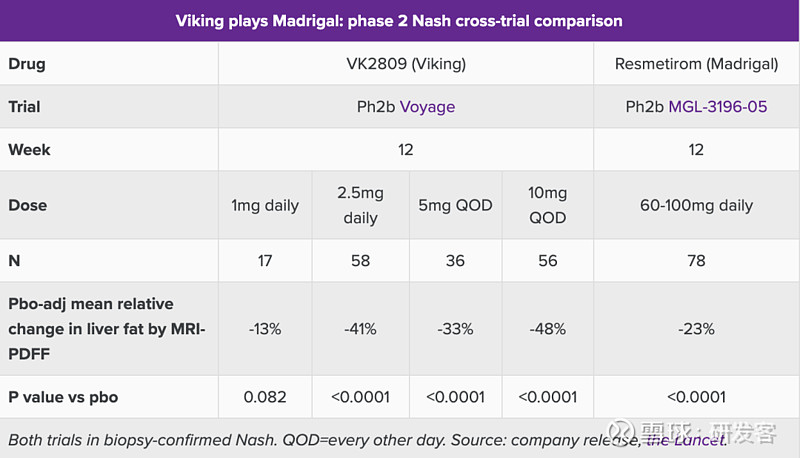 不止减重 , GLP-1还踩了NASH的地盘 | 第一现场 // GLP-1药物的成功对现有NASH在研药物是打击还是利好？尽管有一些NASH ...