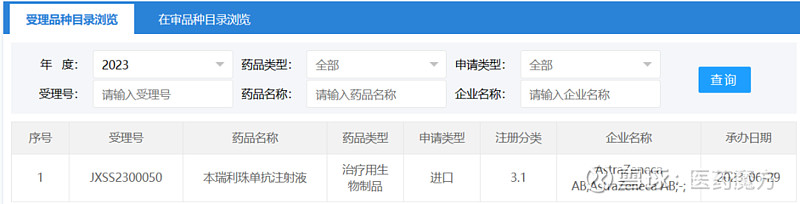 阿斯利康IL-5Rα单抗在华申报上市 6月29日， 阿斯利康 本瑞利珠单抗（benralizumab）注射液上市申请获国家药监局受理 ...