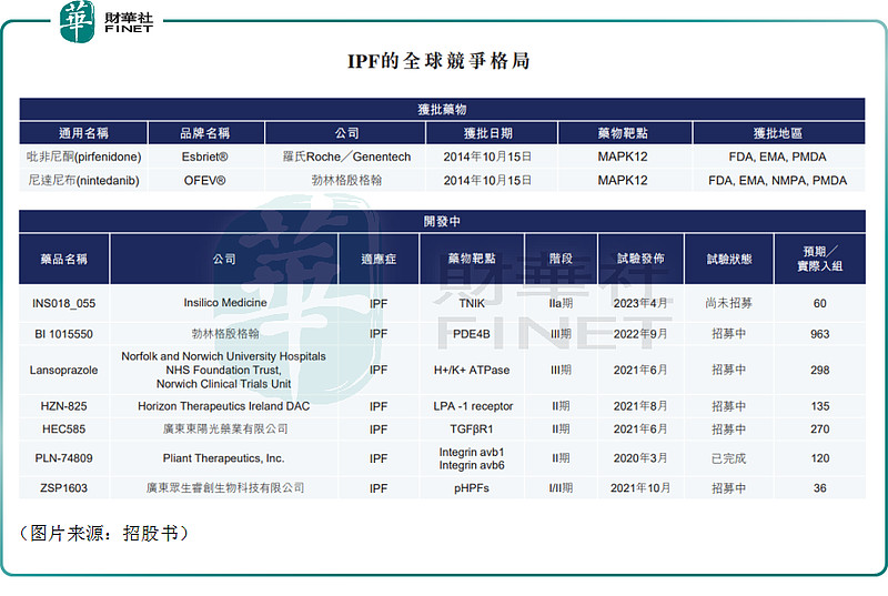 获多家知名机构青睐，AI生物科技企业英矽智能闯关IPO 在港股市场中， 生物科技 算是明星板块，头部的$百济神州(06160)$ 、$君实生物(01877)$ 、$云顶新耀-B... - 雪球