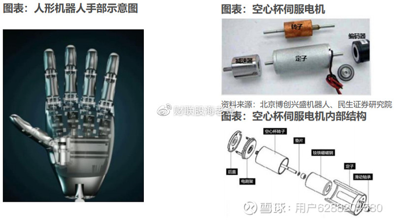 人形机器人灵巧手的重要零部件,该产品完美契合轻量化、高精度等需求 机构指出,人形机器人的手指空间狭小,因而人形机器人手指关节需配备更多小型化且