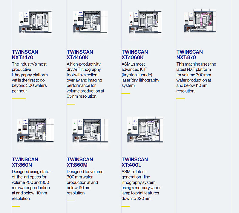详解管制清单：荷兰芯片新规影响哪些DUV型号？ 集微网消息，6月30日荷兰政府颁布关于半导体设备出口管制的最新条例，部分媒体将此理解为针对中国 ...