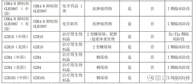 一个时代的结束：慢病千亿品种举白旗投降 6月28日，FDA批准了CellTrans公司开发的Lantidra，这是一款源自逝者胰脏细胞的同种 ...