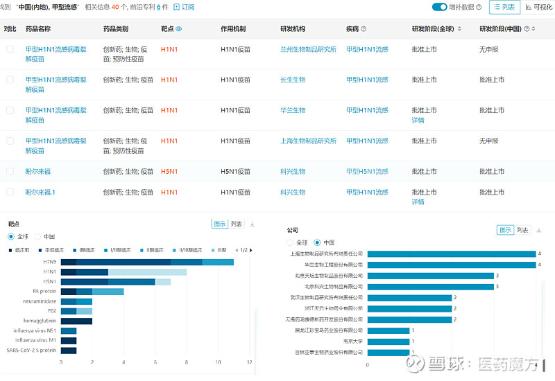 众生药业抗流感新药III期研究成功 7月2日， 众生药业 发布公告，宣布昂拉地韦片（ZSP1273）治疗甲型流感的III期临床试验在初步分析中 ...