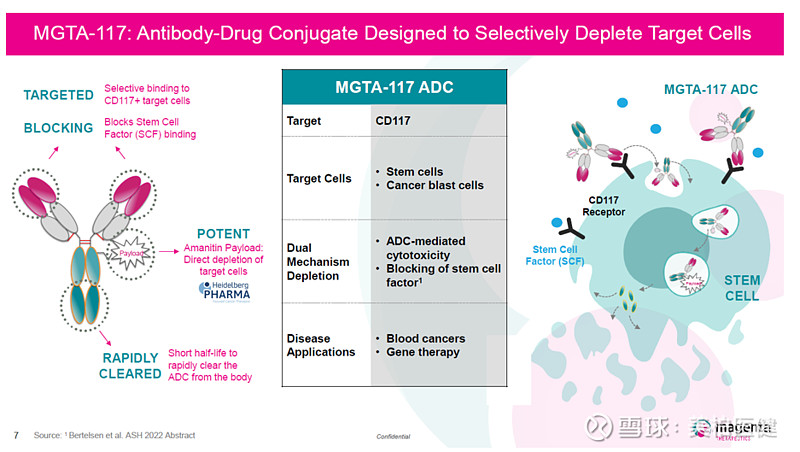 药物研发道阻且长：盘点ADC药物十大失败案例 丨猎药人俱乐部内容团队整理 目前，由于疾病复杂度提升、监管趋严、患者招募困难等原因，新药研发周期 ...