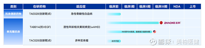 药物研发道阻且长：盘点ADC药物十大失败案例 丨猎药人俱乐部内容团队整理 目前，由于疾病复杂度提升、监管趋严、患者招募困难等原因，新药研发周期 ...