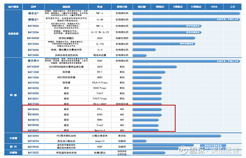 药物研发道阻且长：盘点ADC药物十大失败案例 丨猎药人俱乐部内容团队整理 目前，由于疾病复杂度提升、监管趋严、患者招募困难等原因，新药研发周期 ...