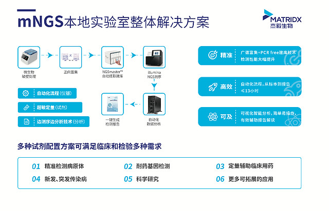 重磅 丨首部mNGS临床LDT规范化专家共识发布！ 目前，mNGS的国内LDT模式还未形成系统性的管理规范和监管细则，在具体的检测技术层面上存在标准化程度低、检测结果差异大... - 雪球