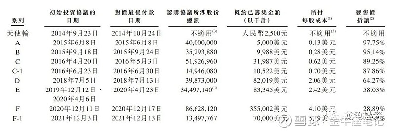 港股打新：KEEP IPO 分析及申购计划 我们为一个不断发展并以交付为导向的平台，为用户提供全面的健身解决方案，以帮助用户实现其健身目标，于 ...