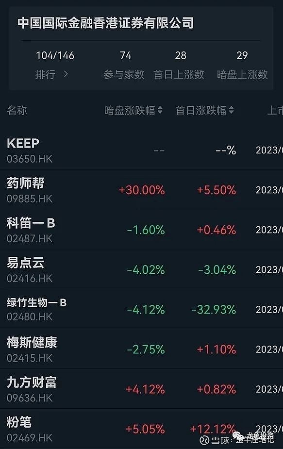 港股打新：KEEP IPO 分析及申购计划 我们为一个不断发展并以交付为导向的平台，为用户提供全面的健身解决方案，以帮助用户实现其健身目标，于 ...