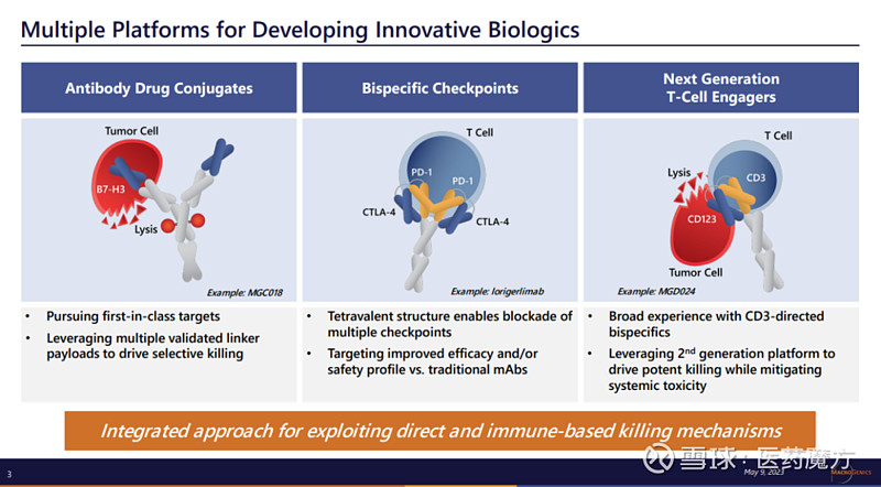 国外Biotech公司ADC产品技术特色 ADC作为时下最火热的赛道，不仅吸引了制药巨头们争相竞逐，重金下注，也赢得 Biotech 们驻足 ...