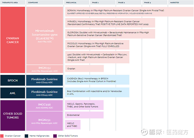国外Biotech公司ADC产品技术特色 ADC作为时下最火热的赛道，不仅吸引了制药巨头们争相竞逐，重金下注，也赢得 Biotech 们驻足 ...