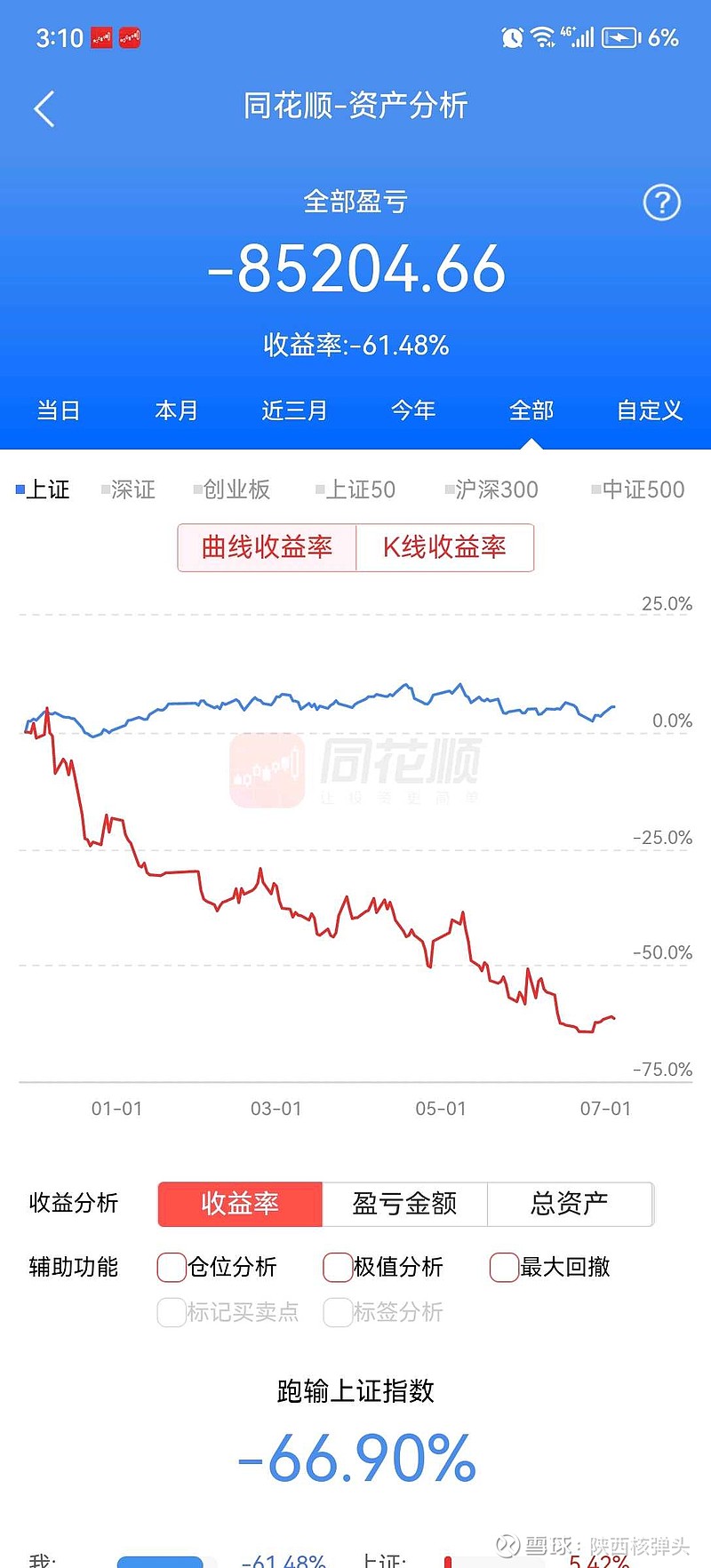 第5天:98093！飞天女神 郁闷死了，知行合一太难了！想想赚钱呢，水下就卖了！东港垃圾是别人推荐的，又抄底回到 中船科技 - 雪球