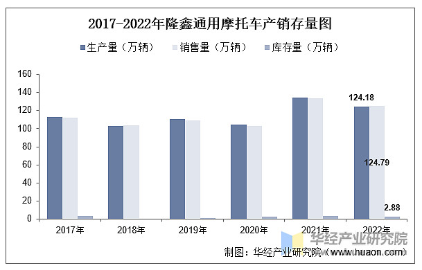 2022年中国摩托车行业重点企业洞析：隆鑫通用vs力帆科技「图」 一、行业重点企业基本概况1、行业定义摩托车，由汽油机驱动，靠手把操纵前轮转向