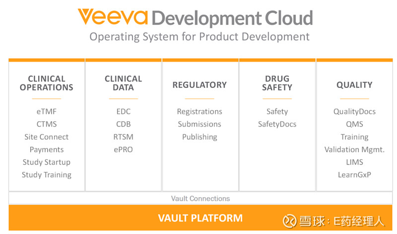 从Veeva与和黄医药深度合作来看：数字化解决方案如何赋能药企新药研发上市全生命周期？ 数字化转型浪潮正席卷医药行业，随着多款创新药物相继进入 ...